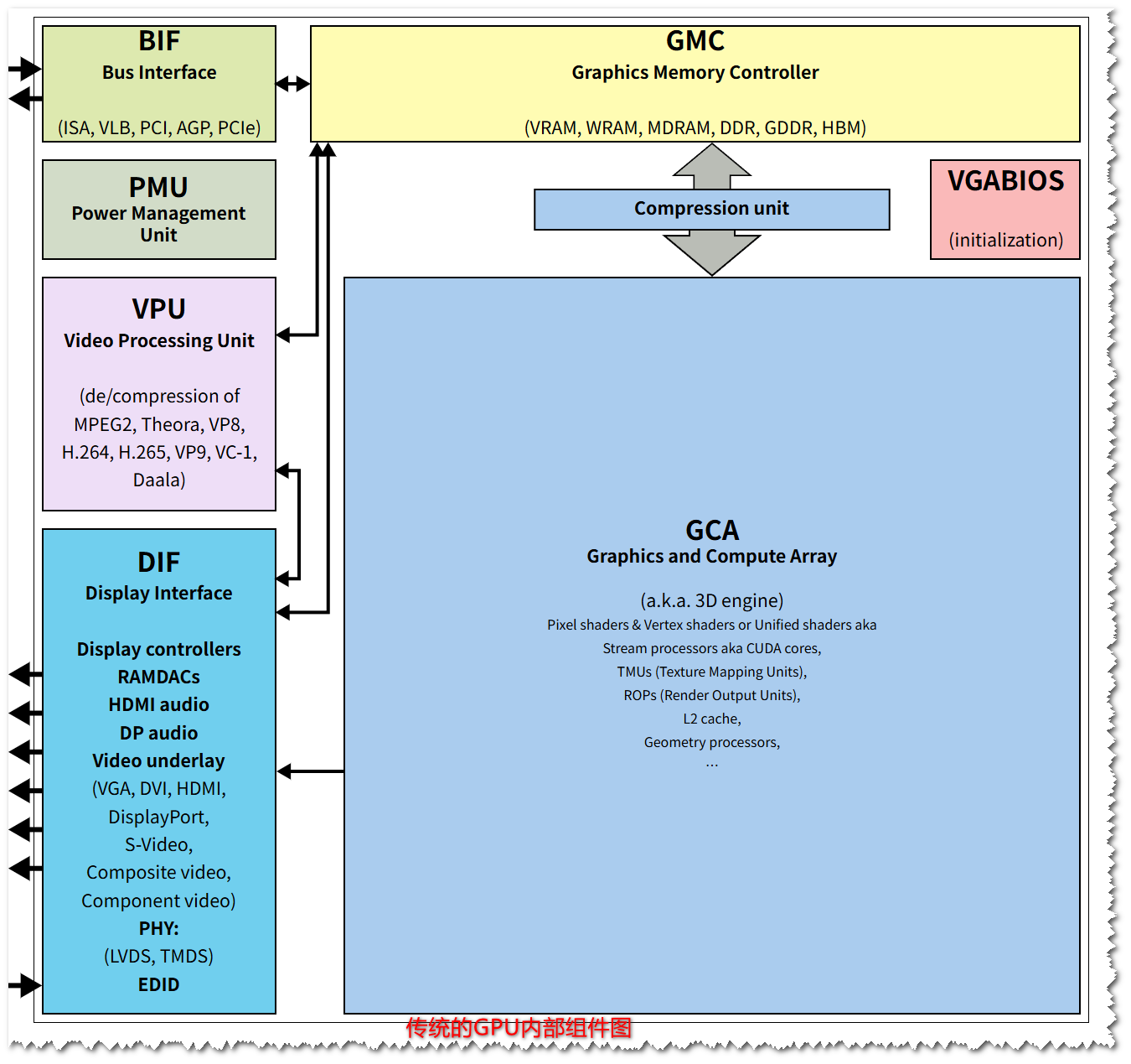 通用计算机的基础知识_pch和fch-CSDN博客