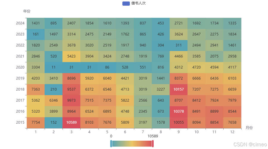 pyecharts热力图 数据不显示_echarts heatmap x轴和y轴没显示-CSDN博客