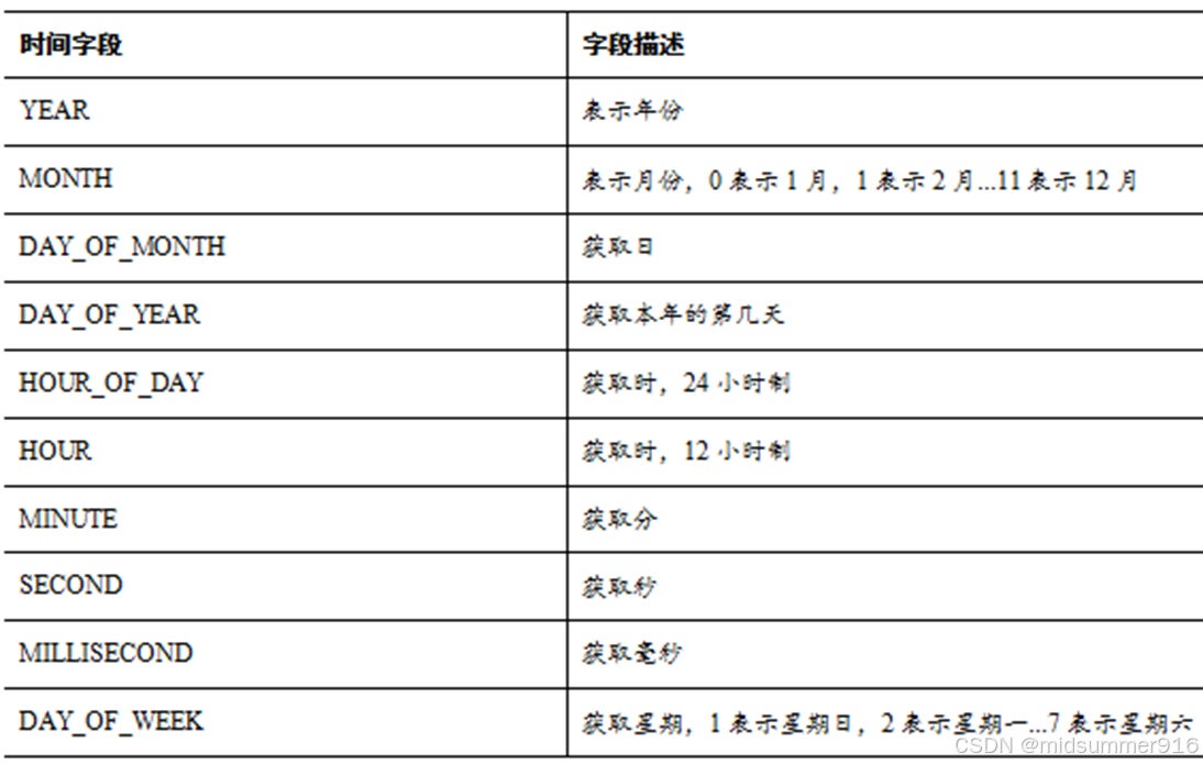 Java面向对象程序设计(知识点总结)java面向对象程序设计学习 Csdn博客
