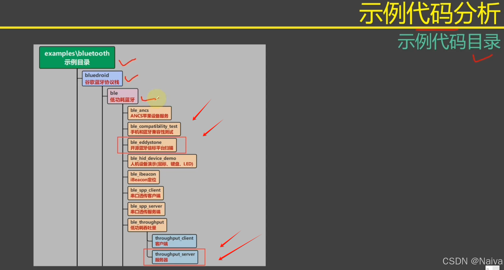 Esp32 C3 入门笔记05:蓝牙协议栈结构 Gattserverservicetable 示例esp Idf Vscodeesp32 Gatt Server Csdn博客