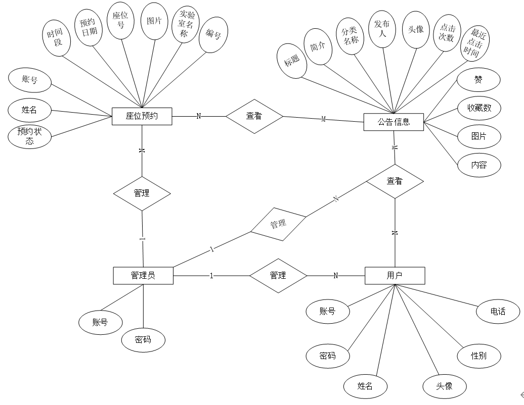 计算机毕业设计java开放式实验室预约管理系统 Java语言开发的实验室在线预约平台 基于springboot框架的实验室资源管理系统 Csdn博客