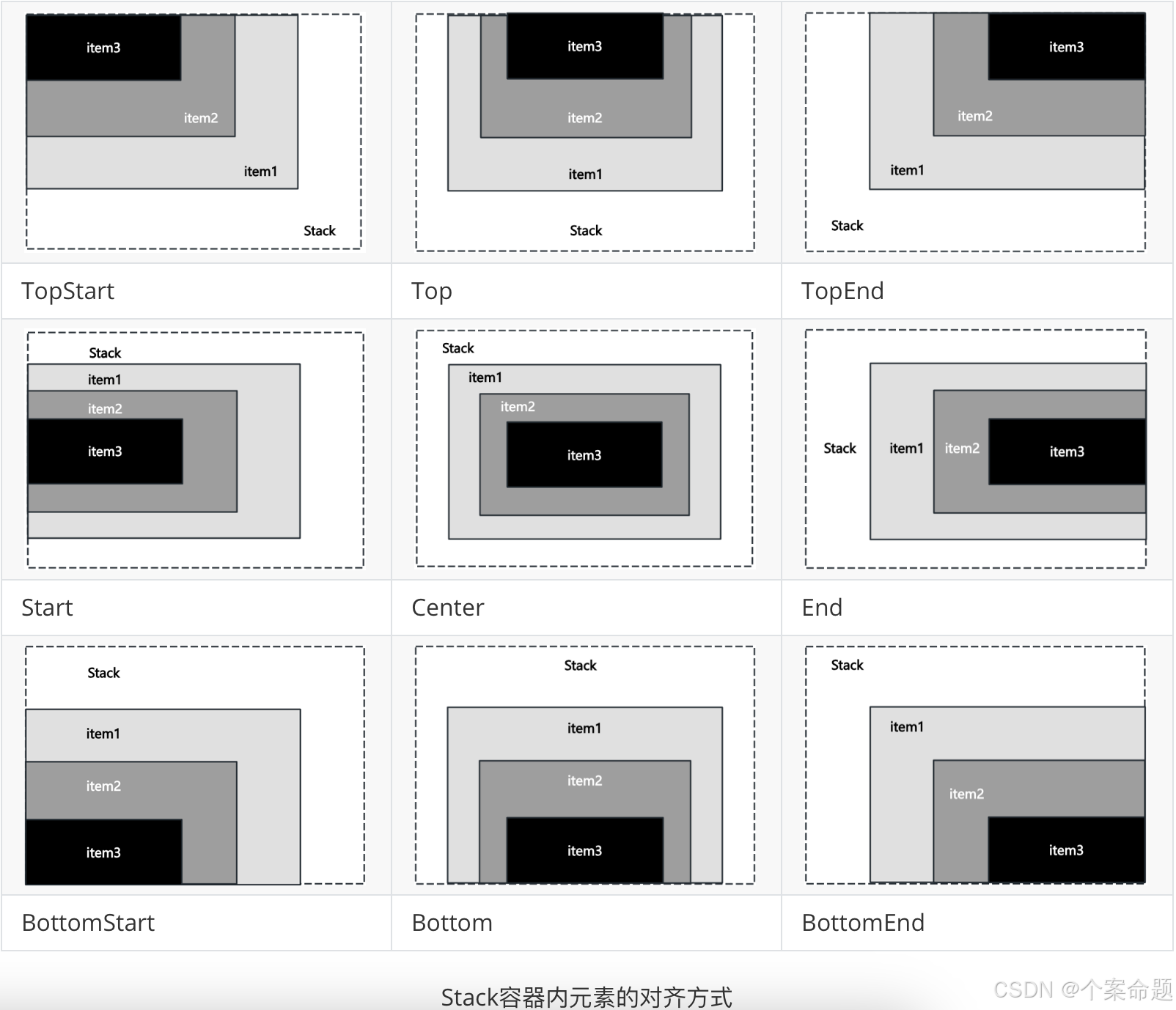 纯血鸿蒙ArkUI层叠布局详解_纯血鸿蒙 stack 设置边框-CSDN博客