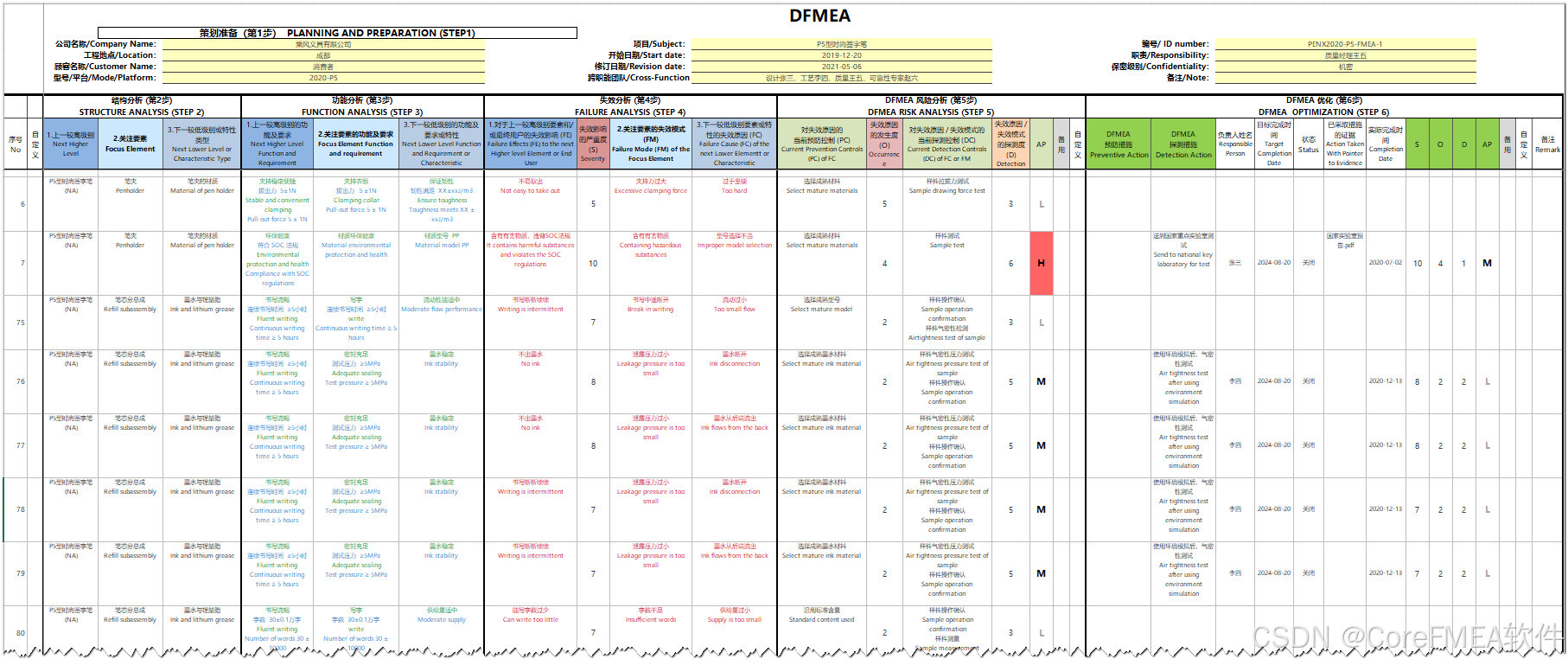 新版 FMEA 七步法 - DFMEA 第7步“结果文件化”的关键要点 | FMEA软件_corefmea-CSDN博客