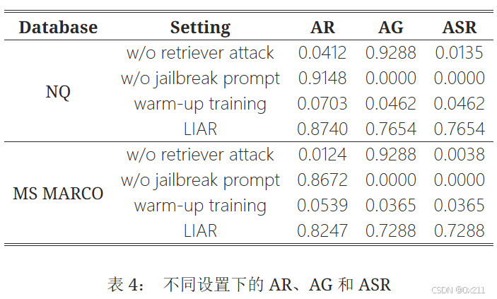 [论文精读]Glue pizza and eat rocks - Exploiting Vulnerabilities in Retrieval-Augmented Generative ...