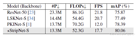 【论文阅读】Strip R-CNN: Large Strip Convolution for Remote Sensing Object Detection 遥感目标检测新架构-CSDN博客