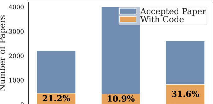 一行代码不用写，AI看论文自己”生“出代码库，科研神器再+1-CSDN博客