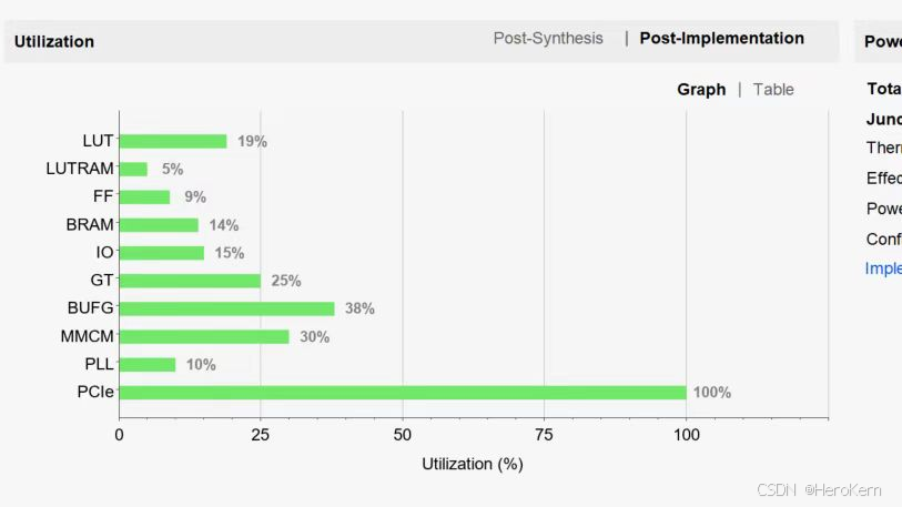 国产fpga nvme ip高速存储方案设计_fpga 高速存储-CSDN博客