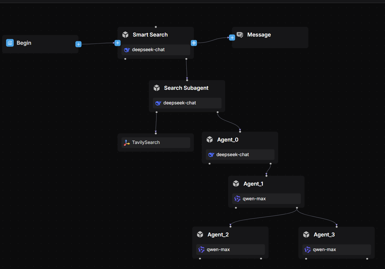 Agentic Workflow——RAGFlow 0.20.0 特性预览-CSDN博客