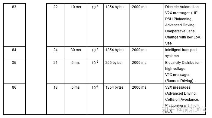 QoS and DRB_qosflow和drb映射规则-CSDN博客