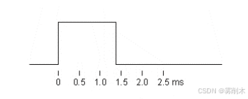 TI MSPM0 控制舵机 PWM_mspm0有pwm舵机控制板-CSDN博客