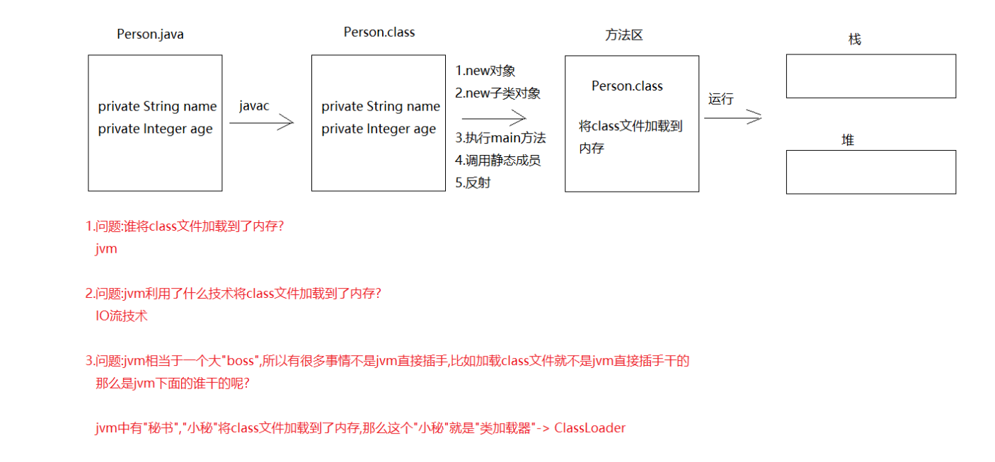 学习日记-day26-6.10-CSDN博客