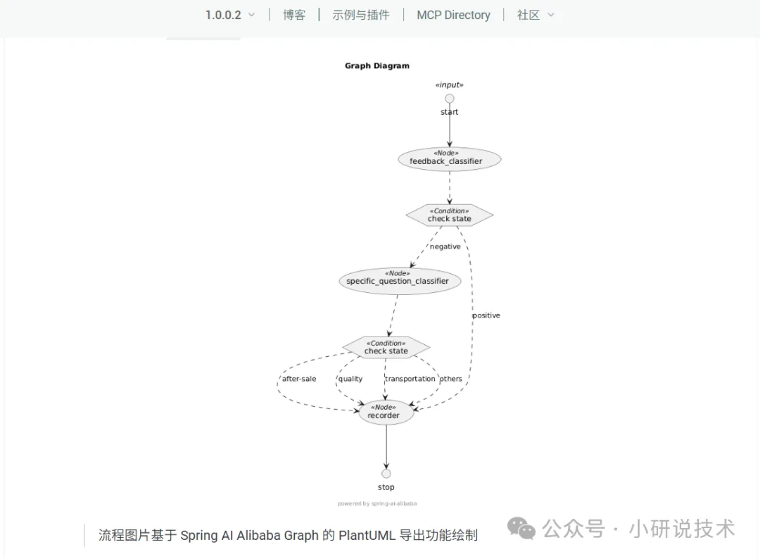 Tinyflow实现AI流程编排(实战篇)-CSDN博客
