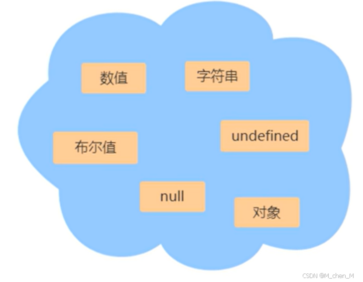 Javascript学习04 六种数据类型和typeof运算符typeof Towikim Csdn博客