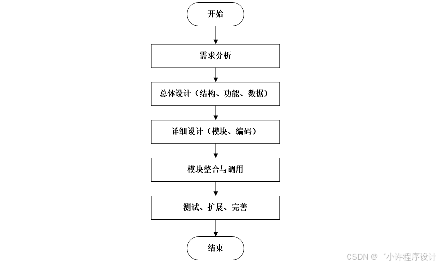计算机毕业设计springboot基于spring的短视频网站 基于spring Boot框架的短视频平台开发与实现 利用spring Boot构建的短视频社交网站设计与开发短视频与web的