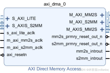[米联客-XILINX-H3_CZ08_7100] FPGA_SDK高级篇连载-02PL与PS数据LOOP传输(DMA)_xlconcat ip 核功能-CSDN博客