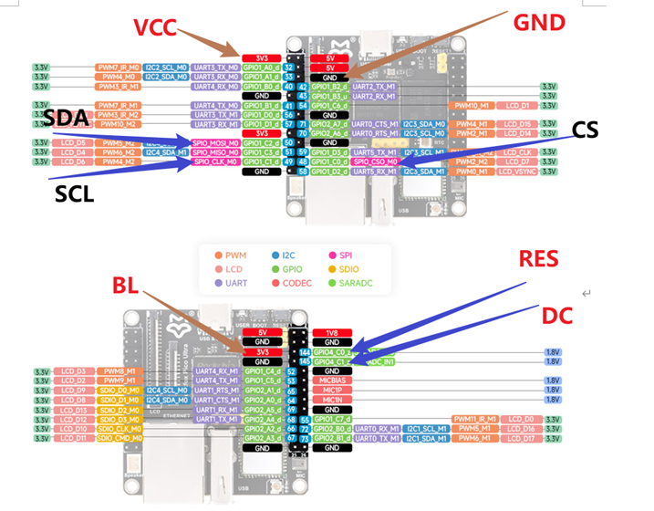 luckfox rv1106 驱动ST7735TFTLCD屏幕_rv1106驱动st7735-CSDN博客