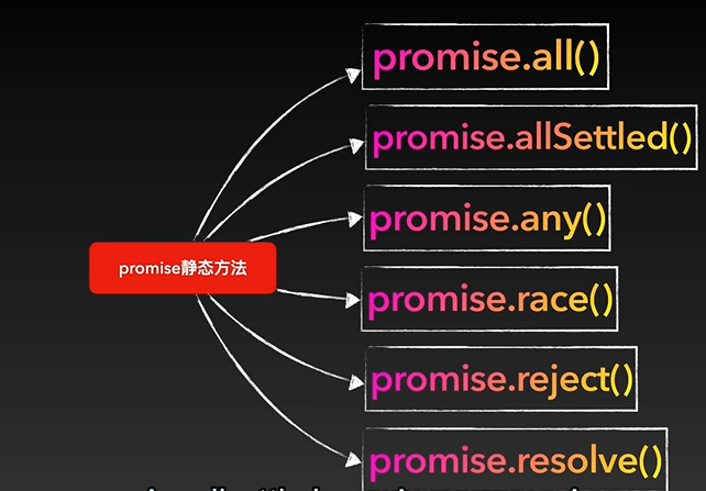 promise速记-CSDN博客