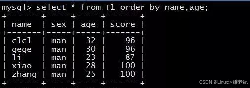 MySQL数据库基础命令（一）（Basic Commands for MySQL Database I）-CSDN博客