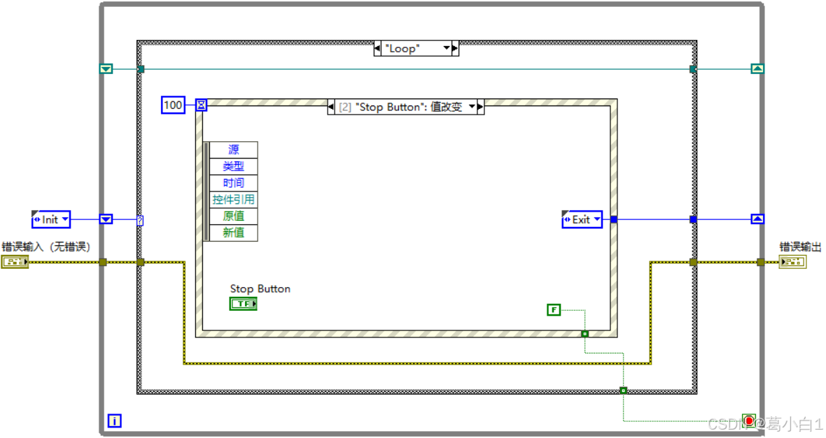 第四天 Labview交互也很轻松（4.3 TCP通信）_labview tcp通信-CSDN博客