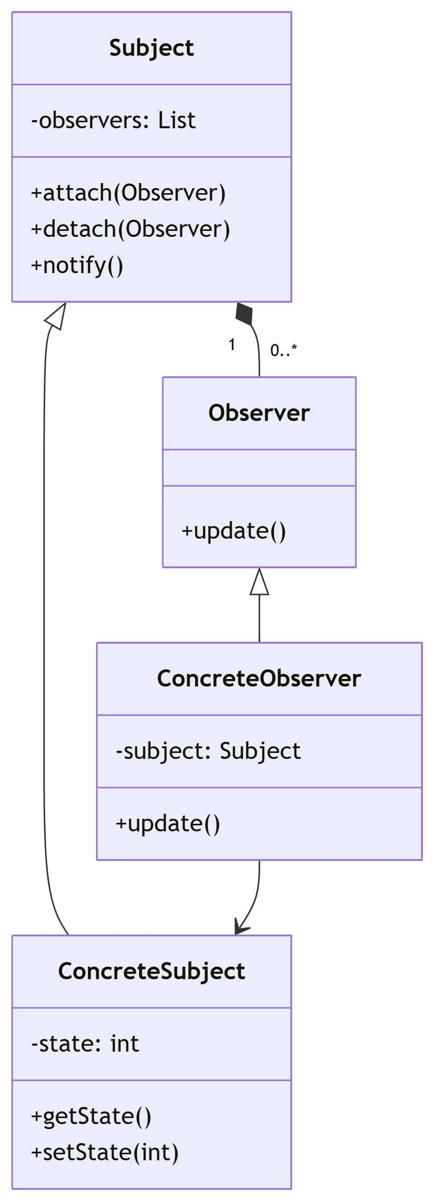 观察者模式（Observer Pattern）详解_观察者模式 csdn-CSDN博客