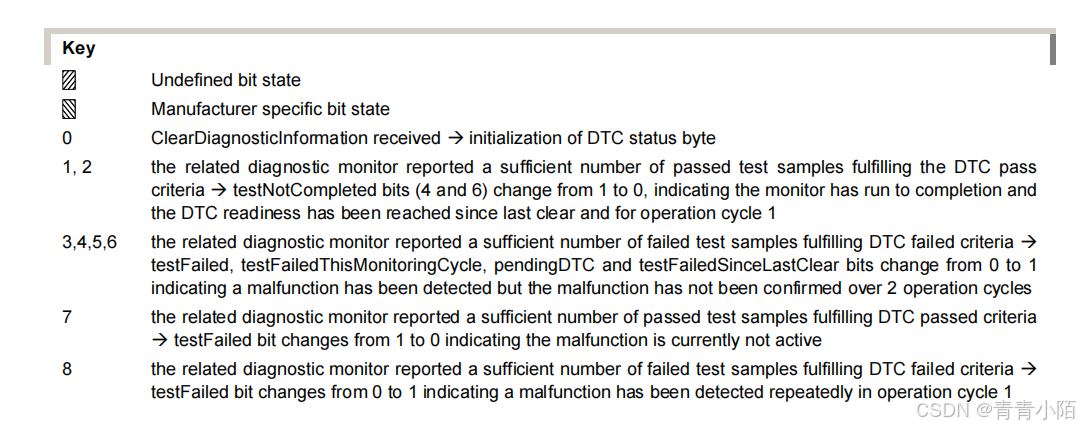 【诊断—DTC status bit 详细解析】-CSDN博客