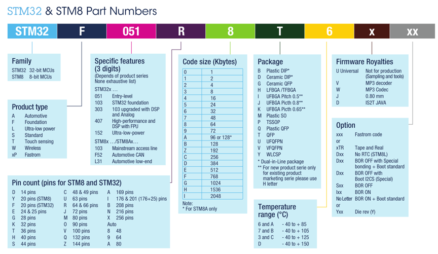 day2-STM32文件创建-CSDN博客