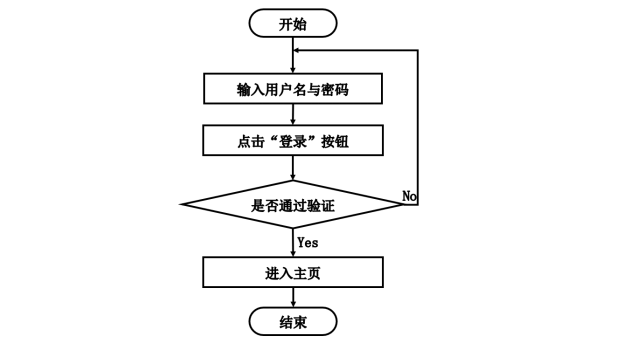 java-springboot网上购物商城小程序 Java-SpringBoot 移动电商微商城系统 基于 SpringBoot 的 B2C 小程序商城解决方案计算机毕业设计-CSDN博客