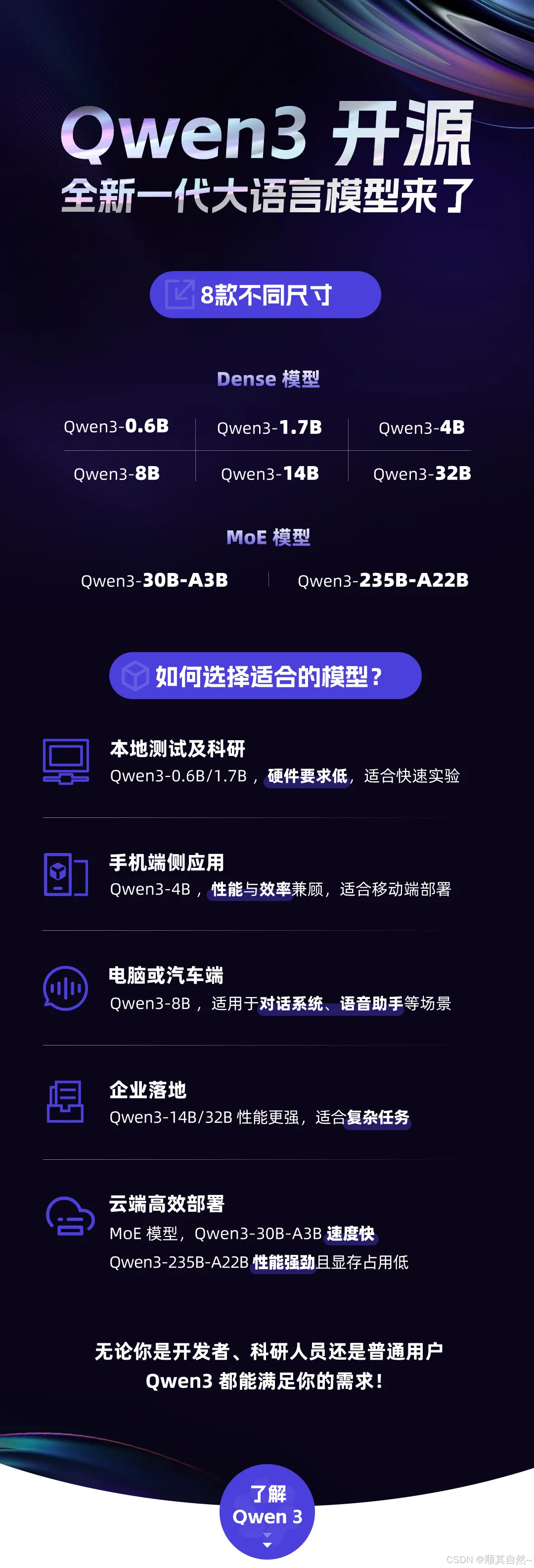 Qwen3 重磅开源_lm studio 关闭 think模式-CSDN博客