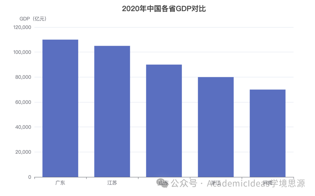ChatGPT也能帮你画图表？ECharts绘图全流程来了！（附完整代码）_用chat gpt画论文图-CSDN博客