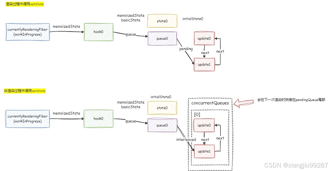 React源码解析（四） useState_usestate源码解析-CSDN博客