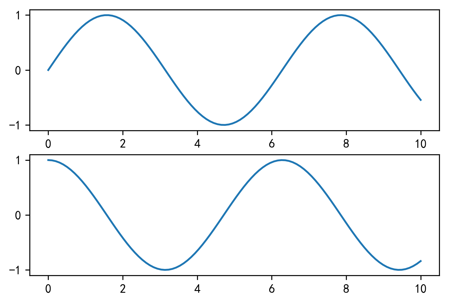 数据可视化：matplotlib绘图基础matplotlib 画图 Csdn博客