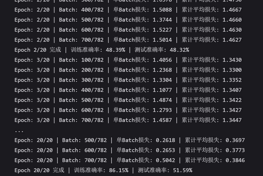 Python6.8打卡（day40）-CSDN博客