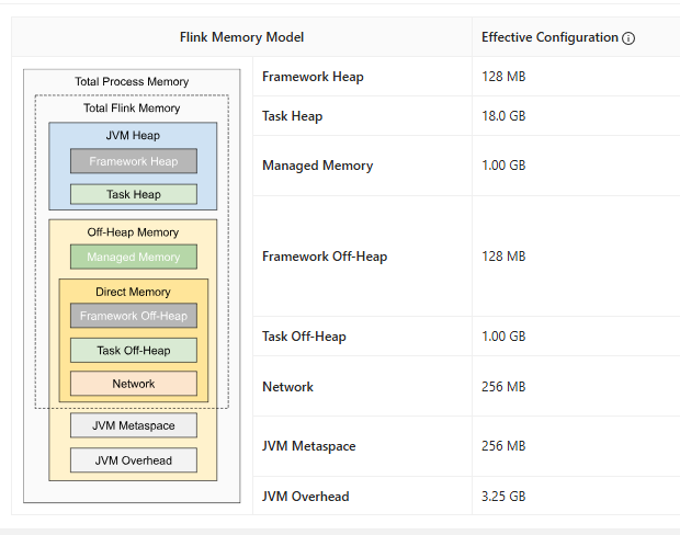 Flink内存配置和优化_jobmanager.memory.process.size-CSDN博客