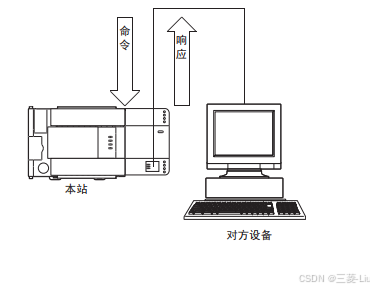 三菱FX3U以太网模块FX3U-ENET-L-CSDN博客