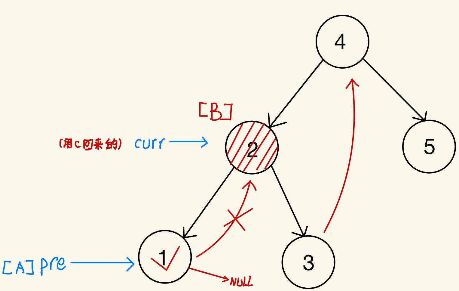 Morris算法的理解与实现_morris方法-CSDN博客