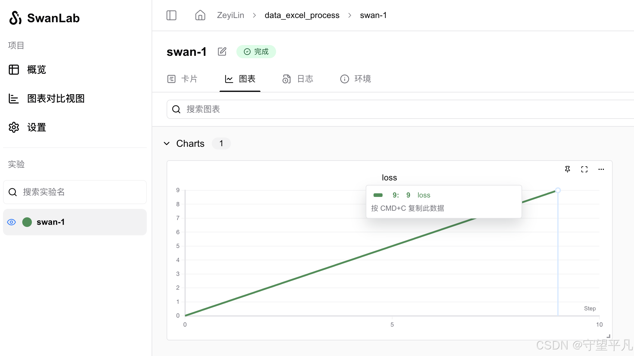 SwanLab最全使用教程：看这篇就够了-CSDN博客