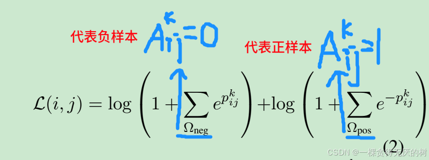 《Mirror:A Universal Framework for Various Information Extraction Tasks 》论文阅读笔记—超详细！_mirror: a ...