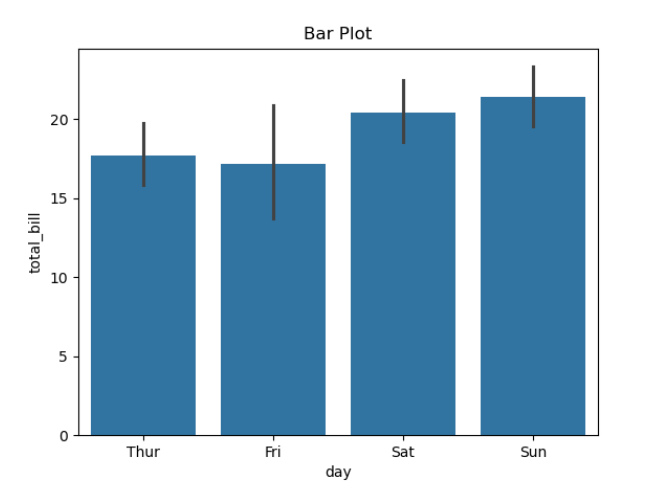 「日拱一码」019 Python常用库——Seaborn_joint plots-CSDN博客