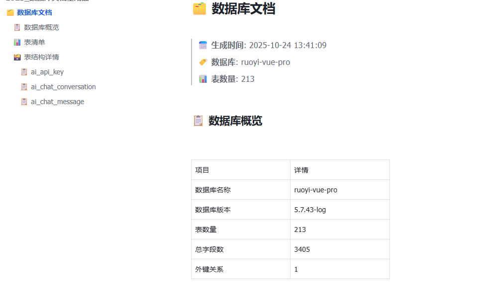 开源一款 SpringBoot3 + Vue3 数据库文档工具，自动生成 Markdown/HTML-CSDN博客