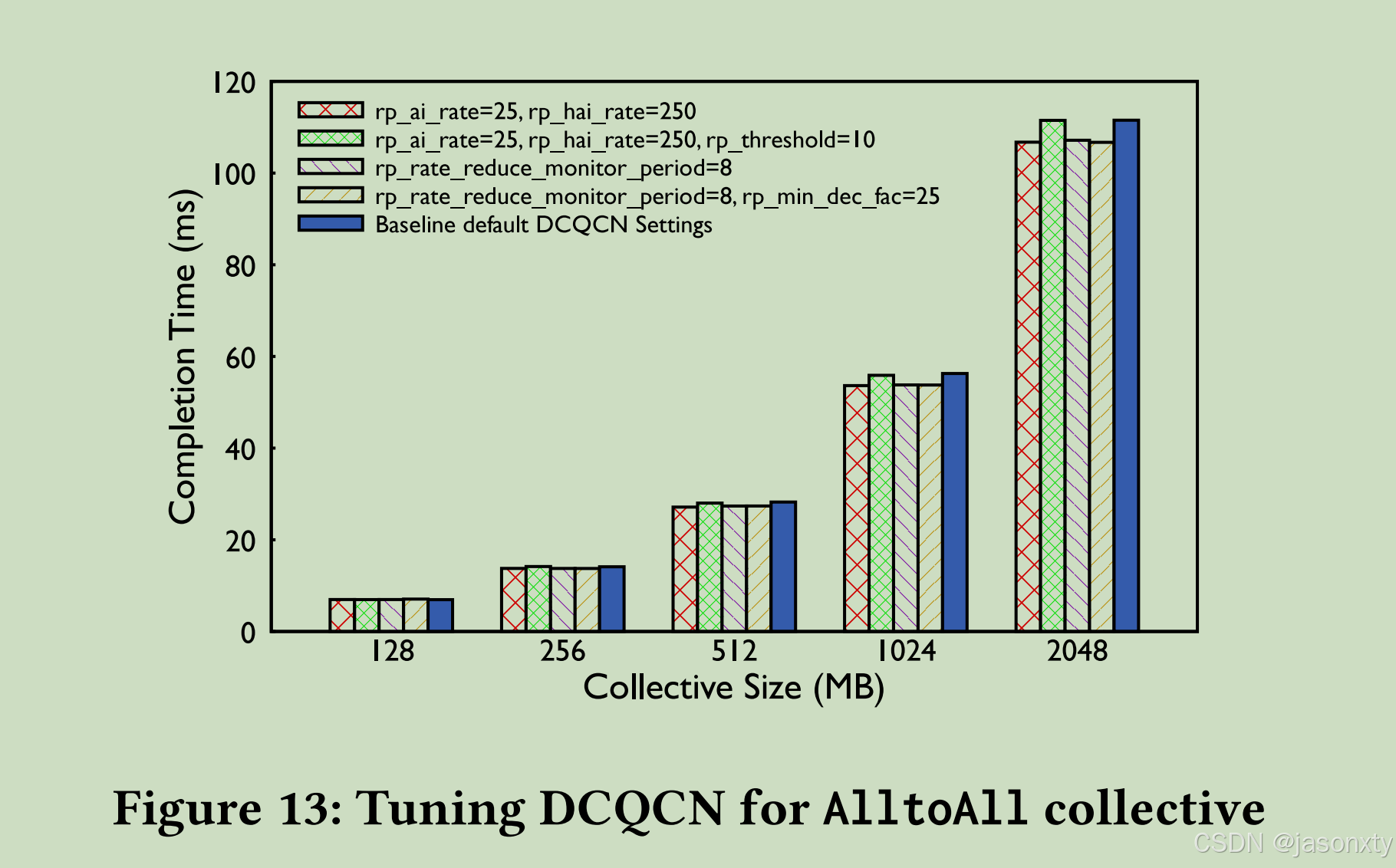 用于Meta分布式AI训练的RDMA over Ethernet_rdma over ethernet for distributed ai training at -CSDN博客