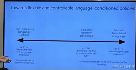 CoRL’24 会议简记-CSDN博客