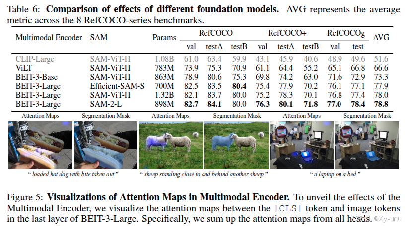 [VL|RIS] EVF-SAM:Early Vision-Language Fusion for Text-Prompted Segment Anything Model-CSDN博客