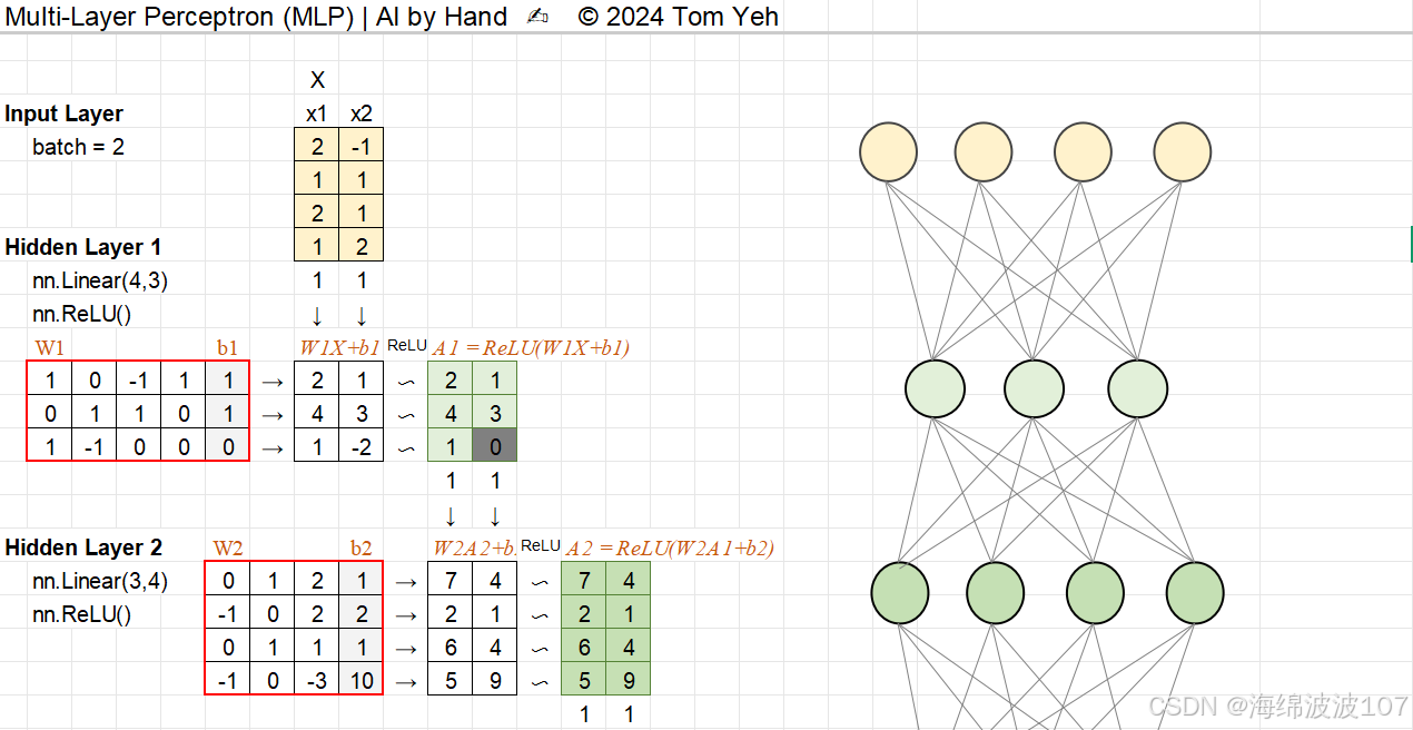 【开源项目】Excel手撕AI算法深入理解（二）：多层压缩重建（Autoencoder、Multi-Layer Perceptron (MLP)、Residual Network ...