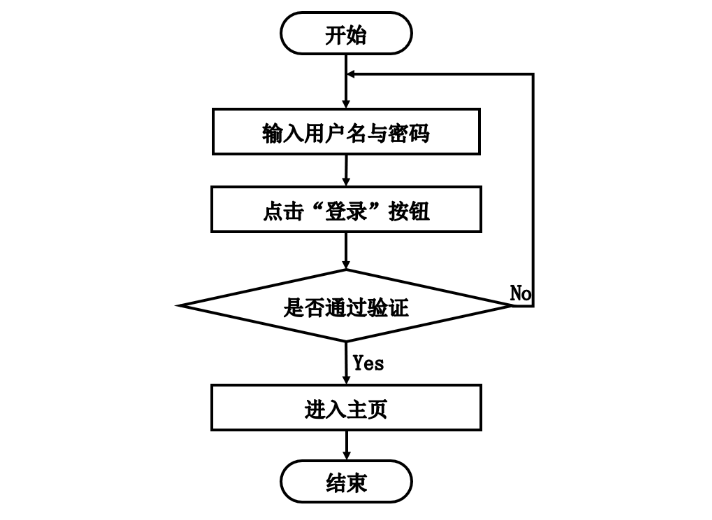 计算机毕业设计java基于的电子商务网站 基于java技术的电子商务平台开发与实现 Java环境下电子商务网站的设计与构建javaweb开发从入门到实践这本书的第十一章电子商务平台的设计与