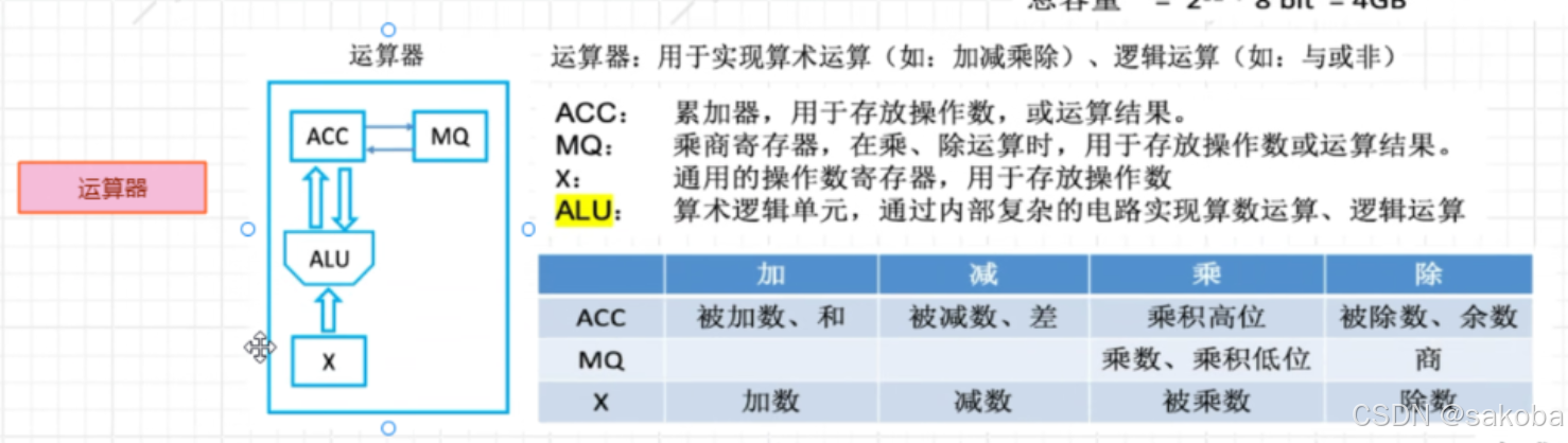 计算机组成原理---运行_mar是逻辑地址还是物理地址-CSDN博客
