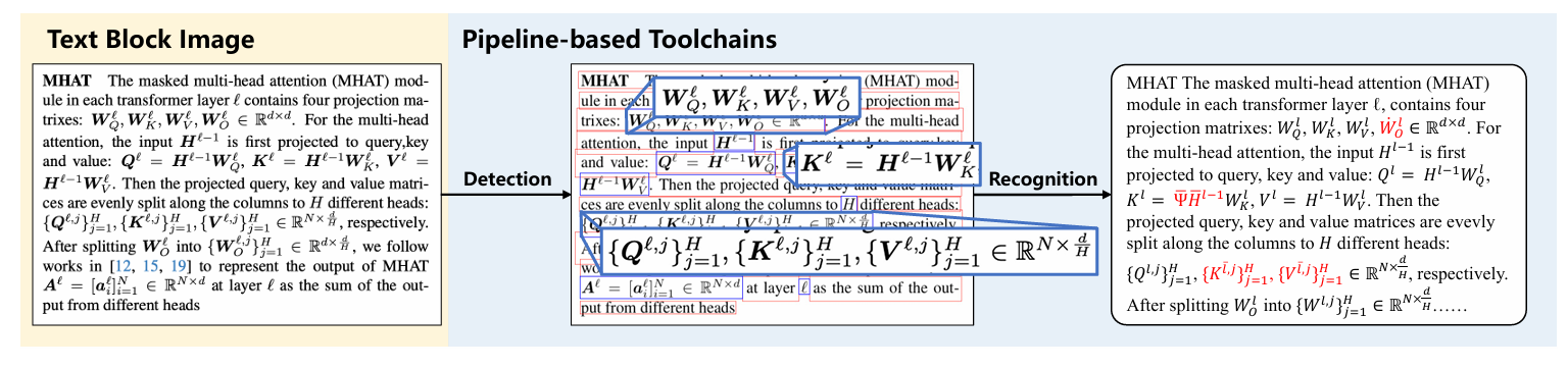 MonkeyOCR:开源OCR三元组文档解析新范式，轻量秒杀端到端大模型！_monkey ocr-CSDN博客