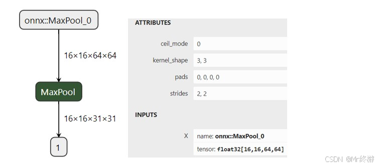 大白话一口气Pooling，Max Pooling，AveragePooling等_average pool-CSDN博客