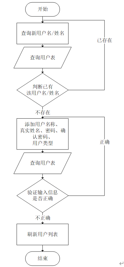 计算机毕业设计java大学生作业管理系统 基于java的大学生作业管理平台 Java语言开发的大学生作业管理系统开发管理系统大学生的作业 Csdn博客
