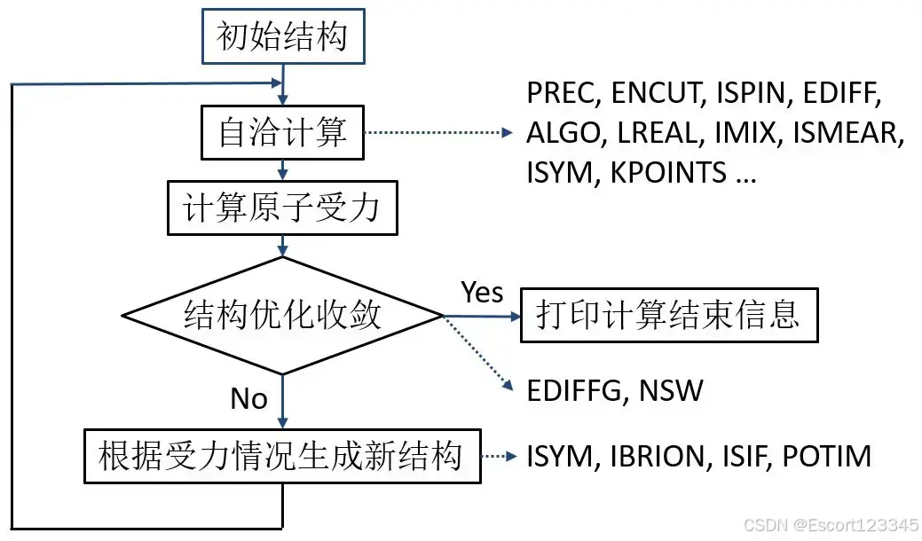 一、Vasp计算流程-CSDN博客