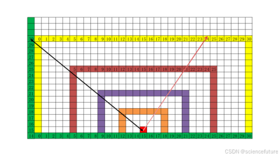 Fpga纯verilog实现图像直线检测line Segment Detector Fpga Csdn博客